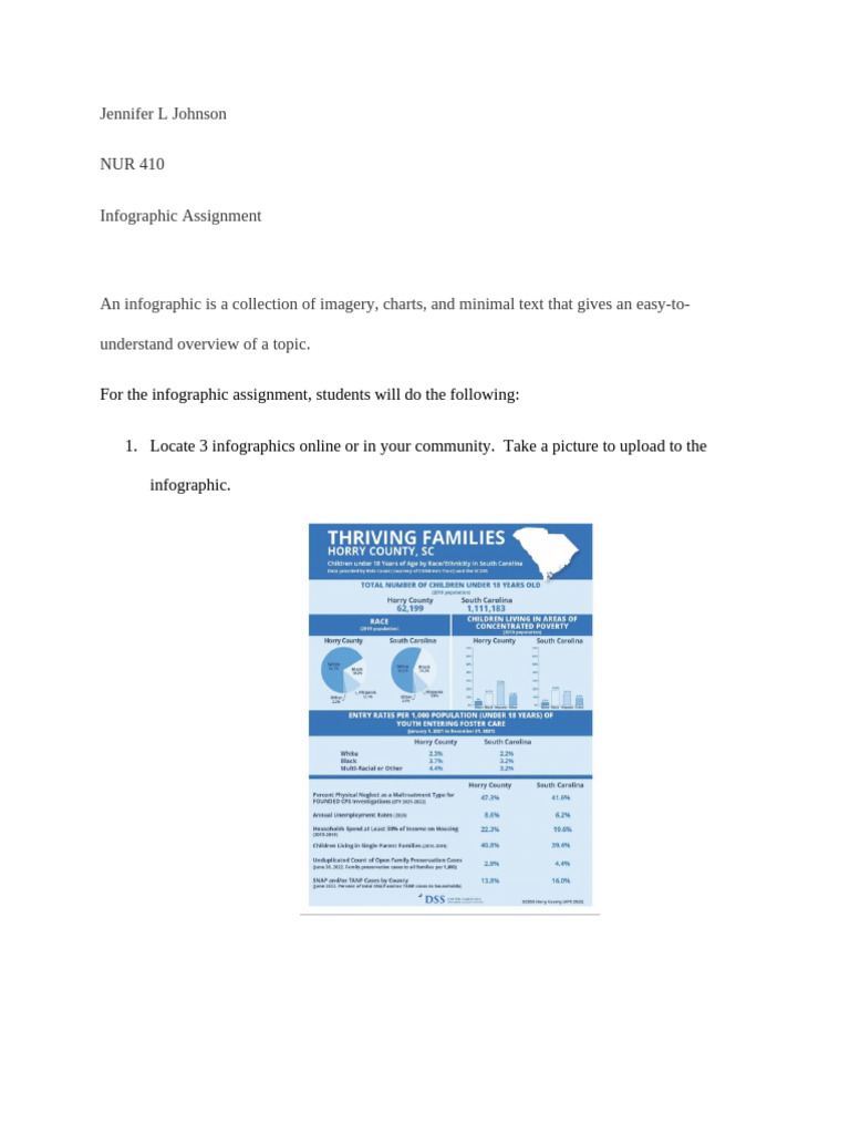 NUR 410 infographic assignment | PDF | Infographics | Reading Comprehension