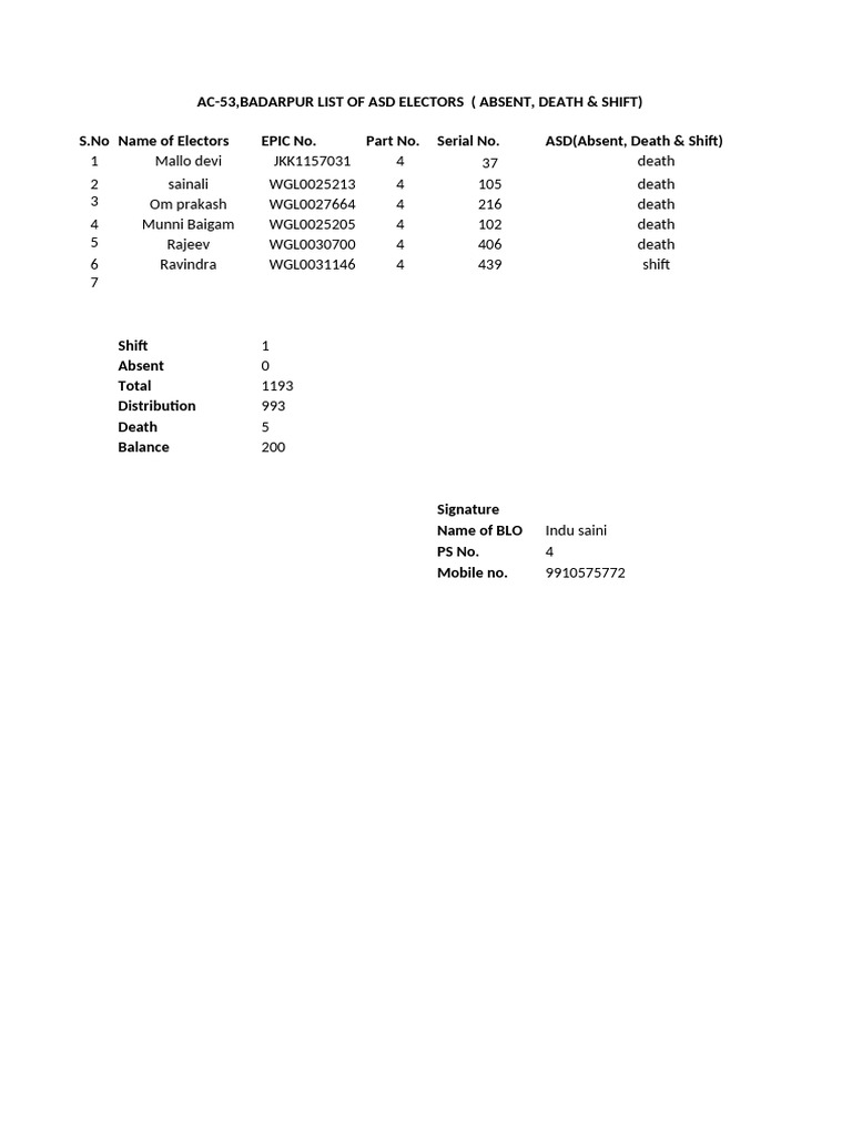 Badarpur ASD Electors List 2023 | PDF