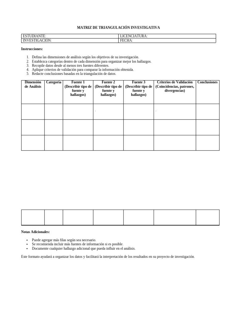 MATRIZ DE TRIANGULACIÓN INVESTIGATIVA-Práctica VI | PDF