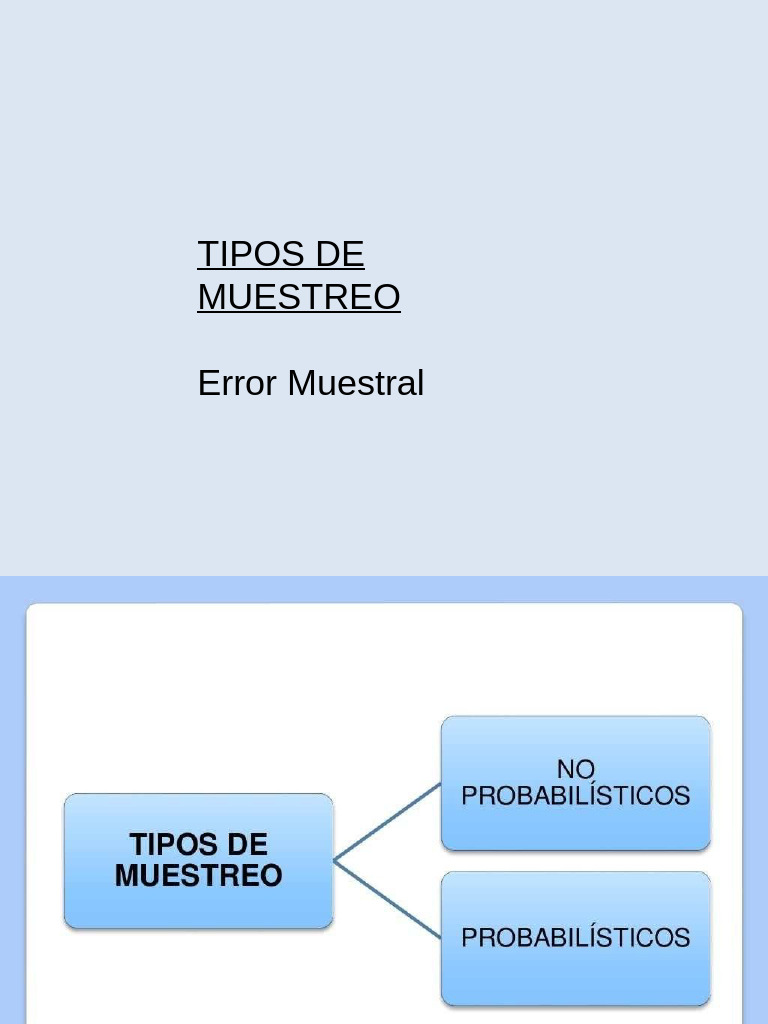 Ejercicio error muestral | PDF