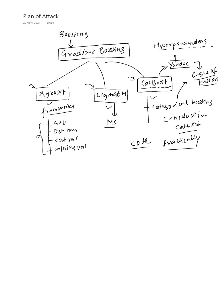 Session 1 On CatBoost Practical Introduction Notes | PDF