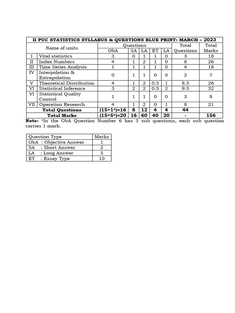 II PUC Statistics Syllabus & Blueprint | PDF