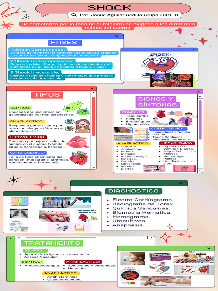 Infografía de Shock | PDF | Choque (circulatorio) | Especialidades Medicas