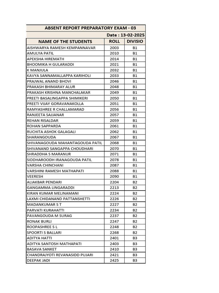 Absent Students List for Exam | PDF