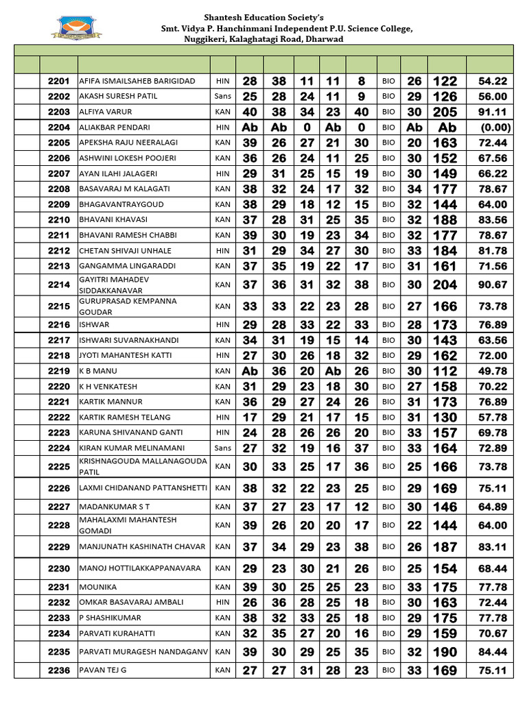 Pu 2 Ut04 Results B2 Division | PDF