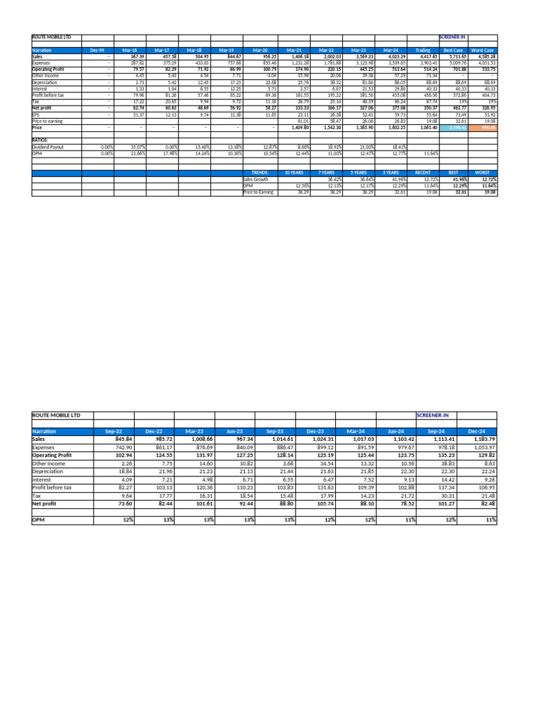 Route Mobile | PDF | Equity (Finance) | Financial Services