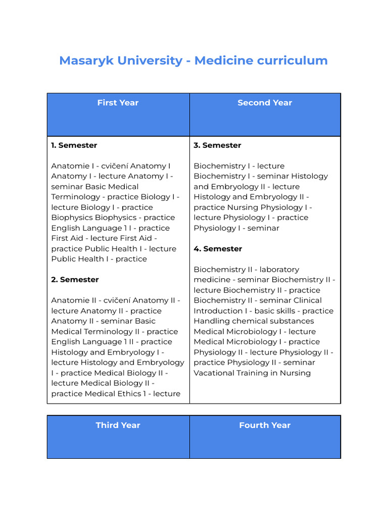 Masaryk-University-Medicine-Curriculum | PDF | Medicine | Pathology