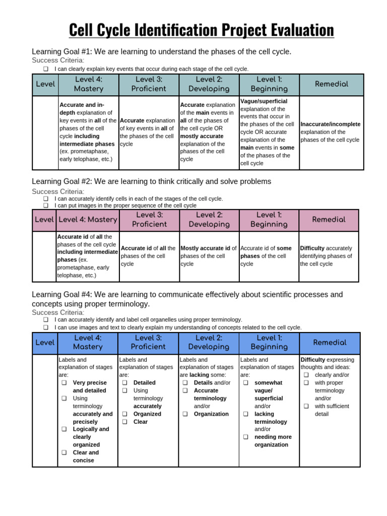 Cell Cycle Learning Evaluation | PDF | Cell Cycle | Scientific Method