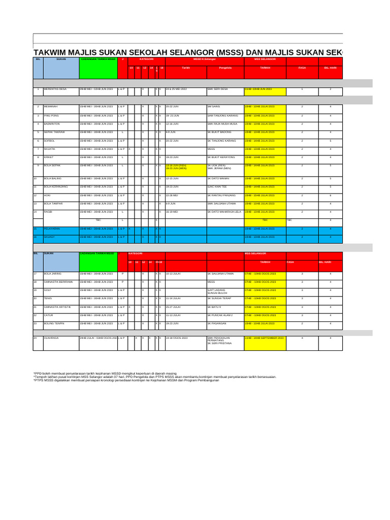 Takwim MSSD | PDF