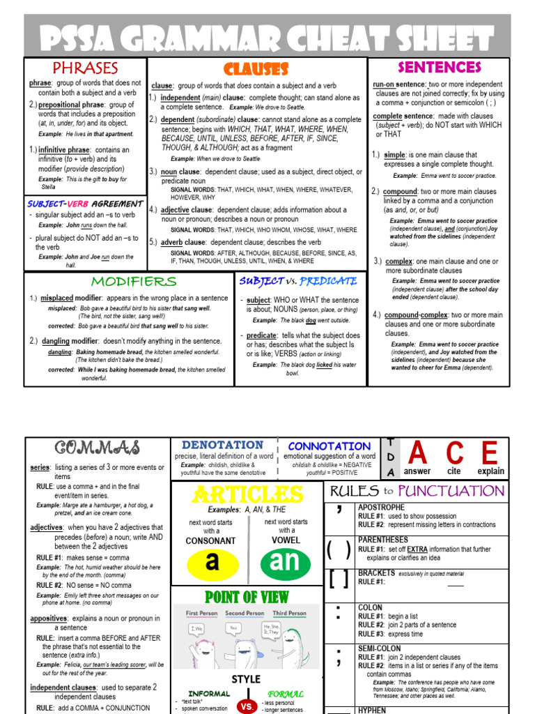 Grammar Essentials Cheat Sheet | PDF | Clause | Language Mechanics