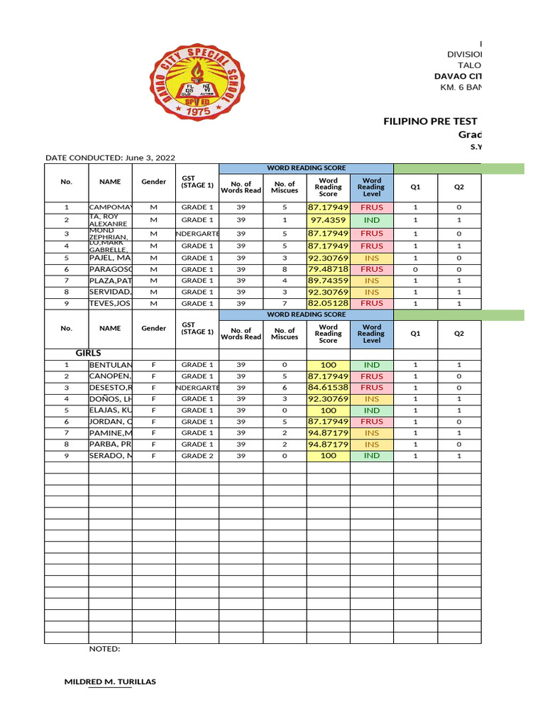 G6-MT.MAYON-MID ASSESSMENT- | PDF