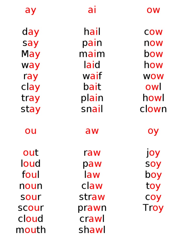 Phonogram Examples and Word List | PDF