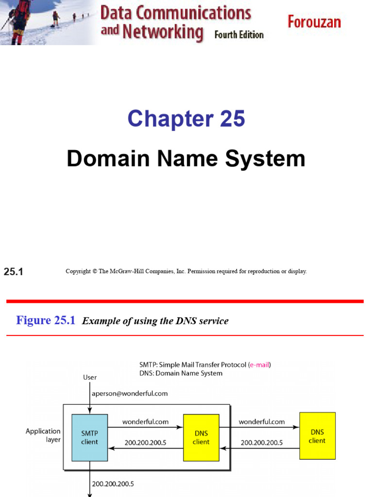 ch25 | PDF | Domain Name System | Computing