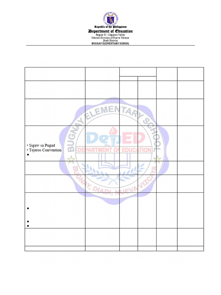 Ap 6 PT With Tos Q1 | PDF