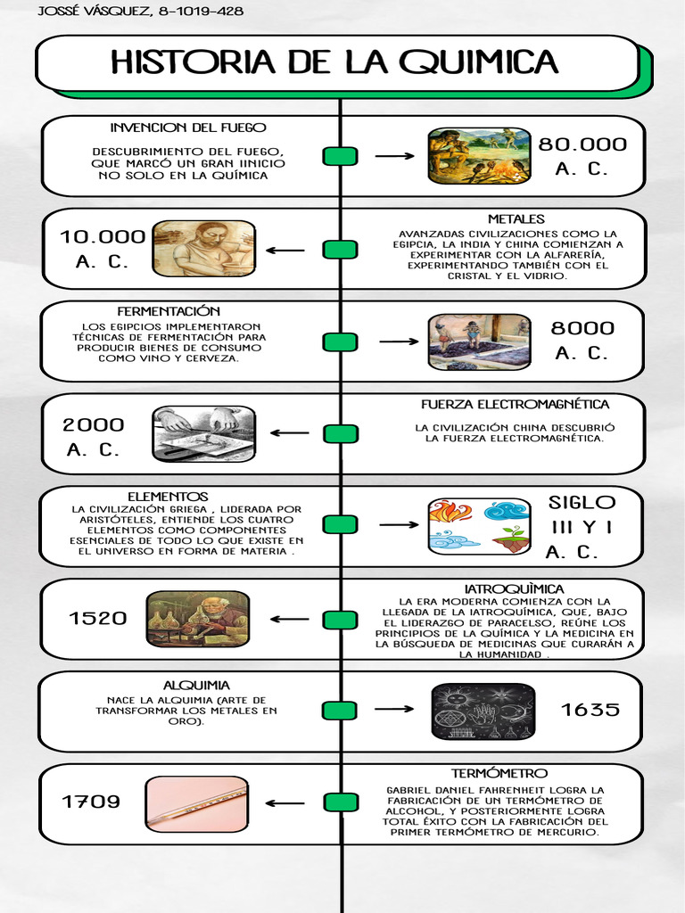 Línea Del Tiempo | PDF | Química | Alquimia