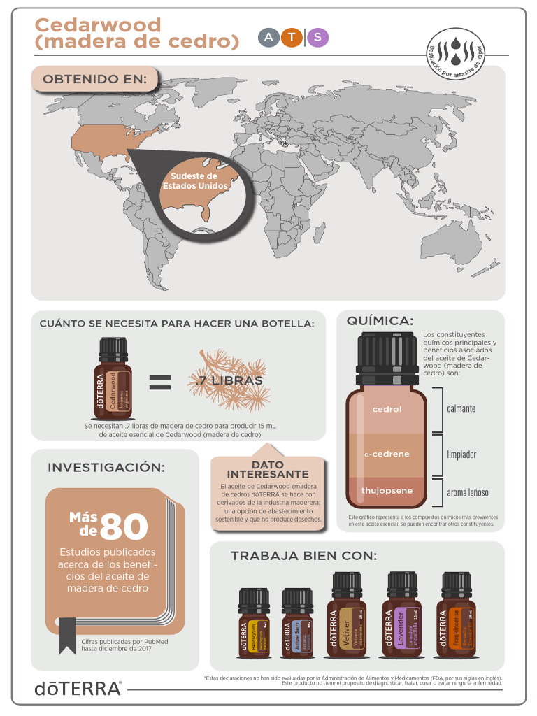 Cedarwood Infographic SP | PDF