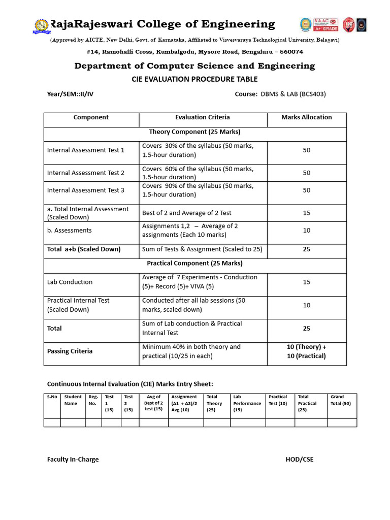 DBMS-CIE Evaluation Procedure Table | PDF | Educational Assessment And Evaluation