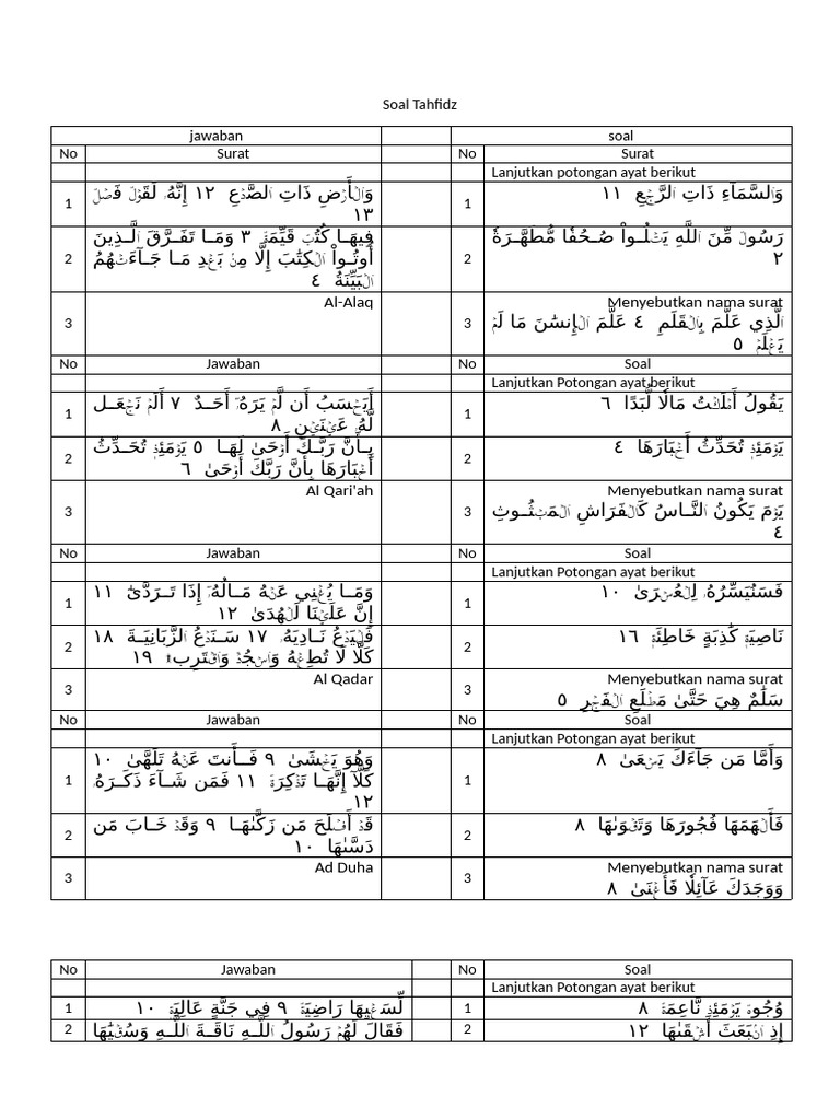 Soal Tahfidz | PDF