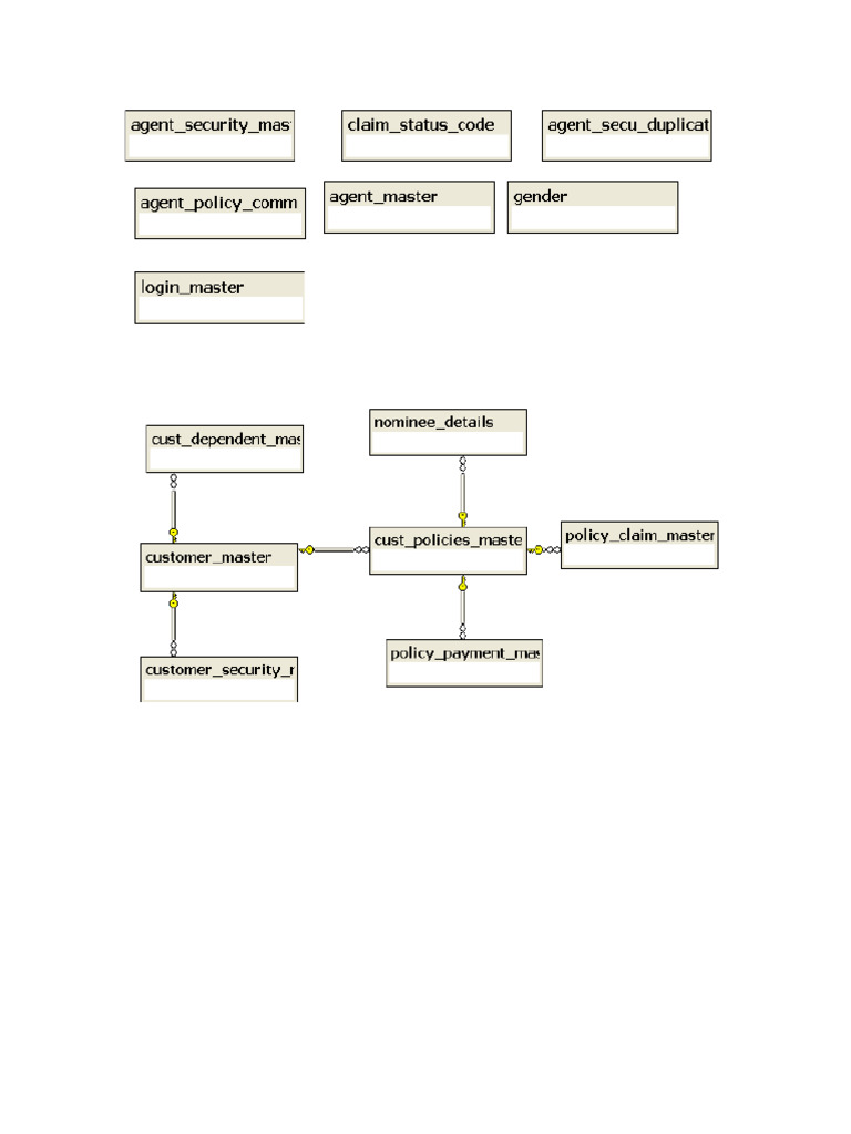 Insurance Tables | PDF