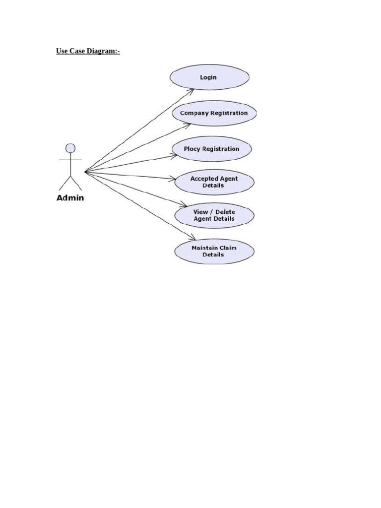 insurence -UMLs | PDF
