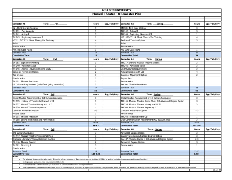 BFA MT 8 Semester Plan 2023 - 0 | PDF | Course Credit | Entertainment
