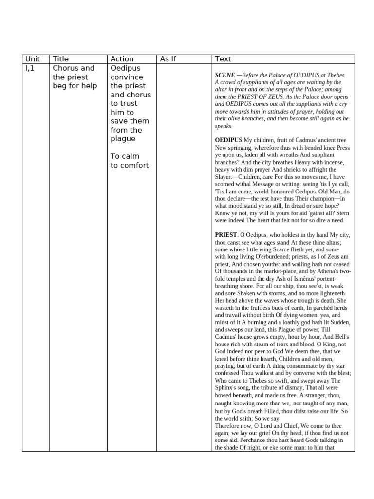 Oedipus Actioning Worksheet | PDF | Oedipus | Apollo