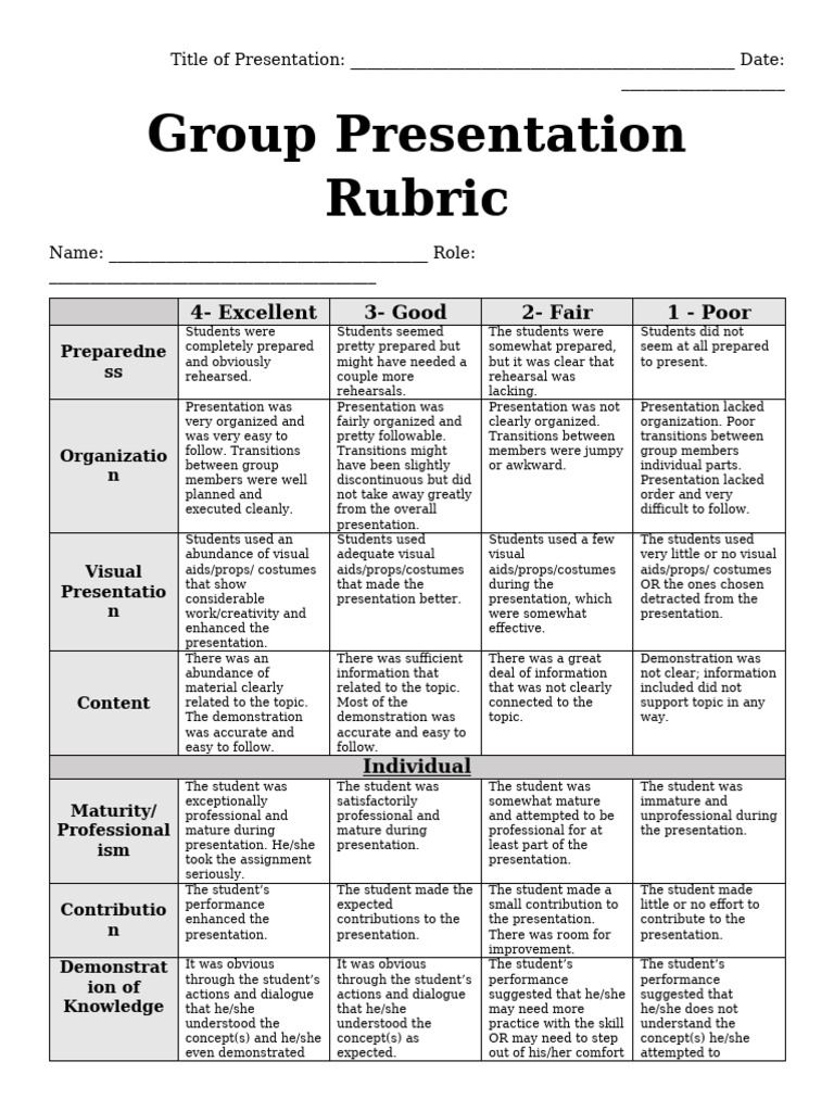 GroupPresentationRubric 1 | PDF | Cognition