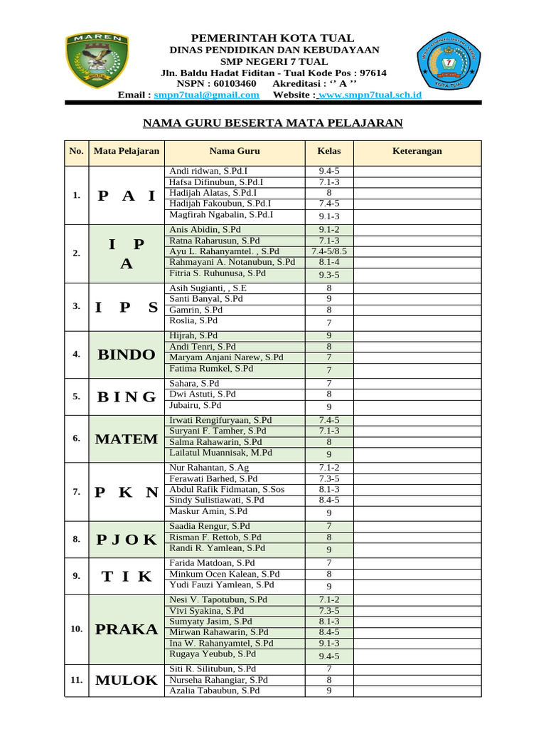 NAMA GURU & MAPEL | PDF