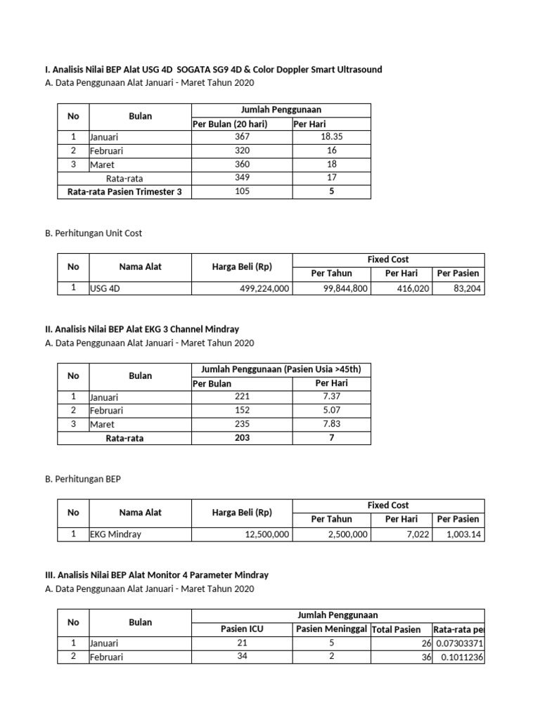 Analisa BEP Alat Kesehatan USG Monitor EKG | PDF