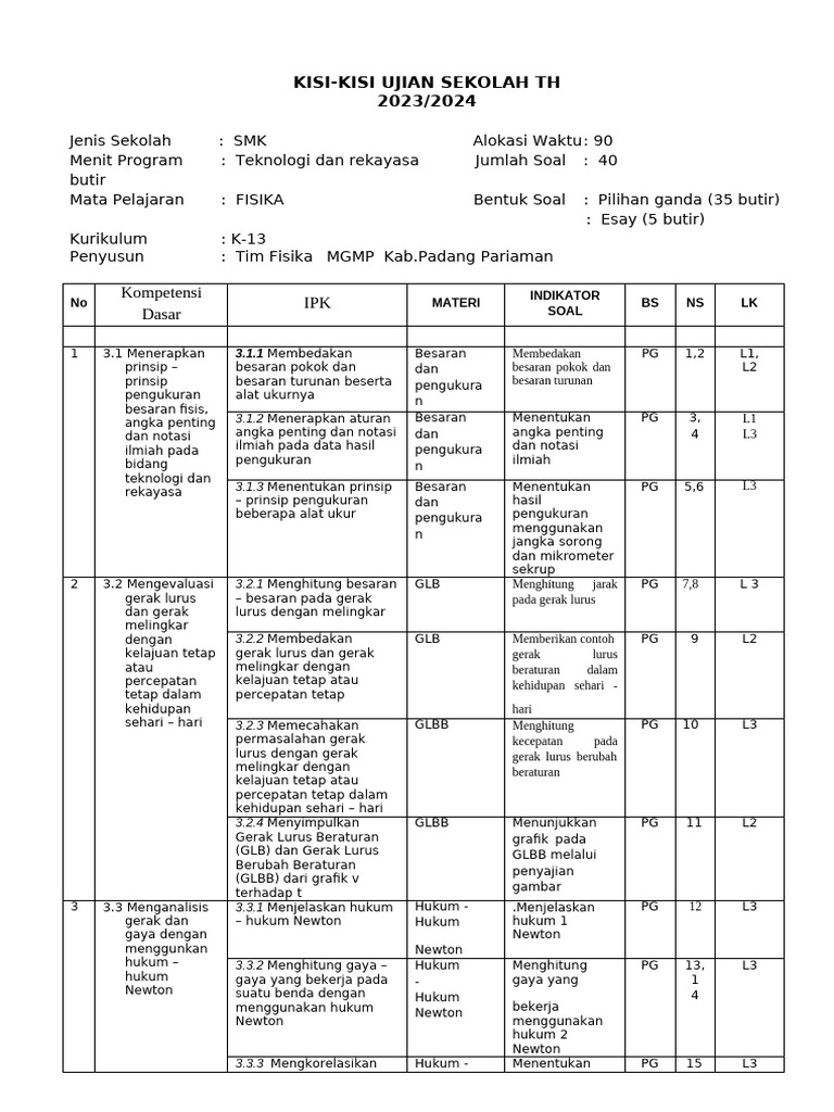 Kisi Kisi Uas Fisika 2024 | PDF