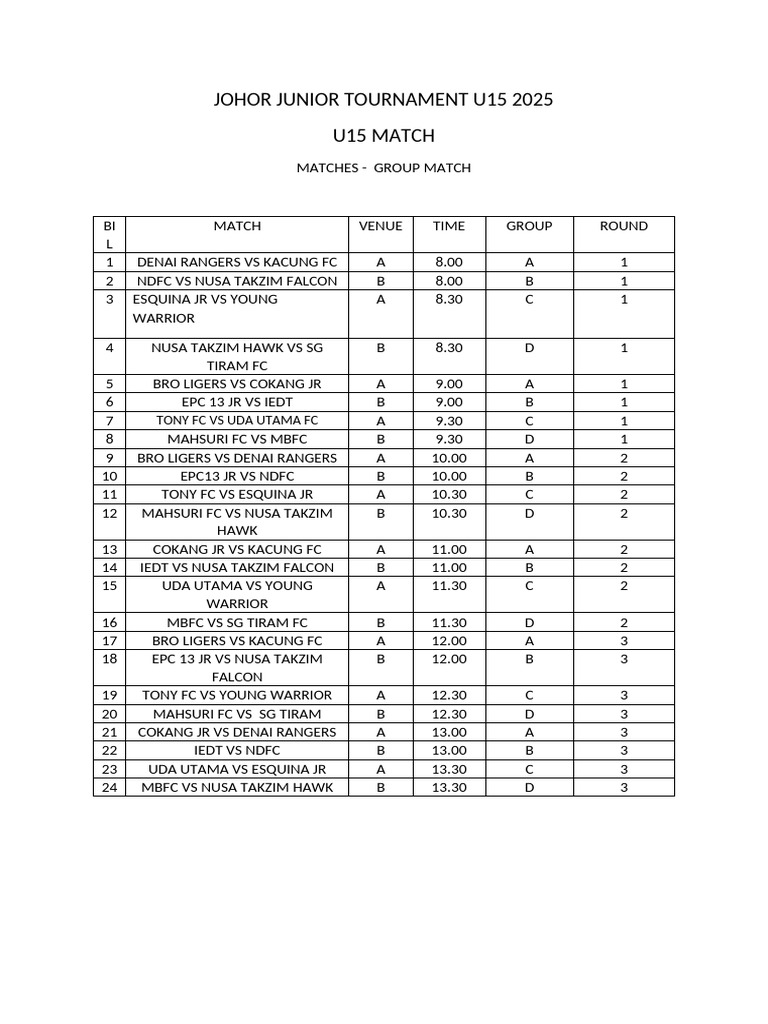 JJT U15 Jadual | PDF