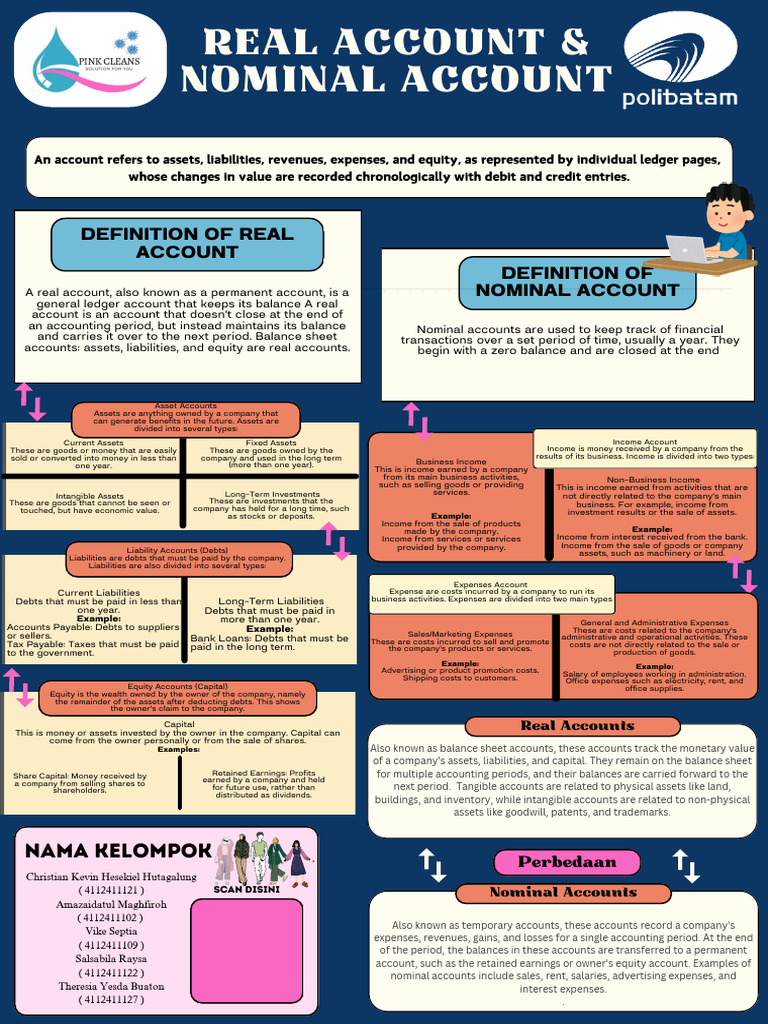 POSTER | PDF | Debits And Credits | Expense