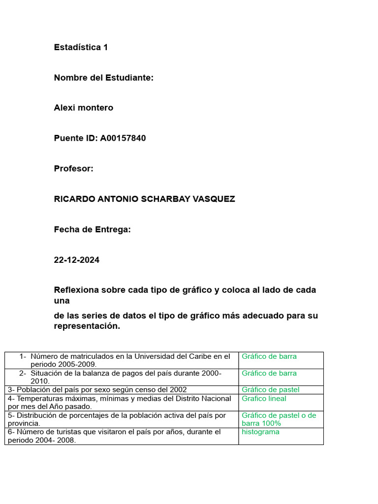 Unidad 3. Actividad 1. Entregable. Relación Series Datos y Tipos Gráficos | PDF
