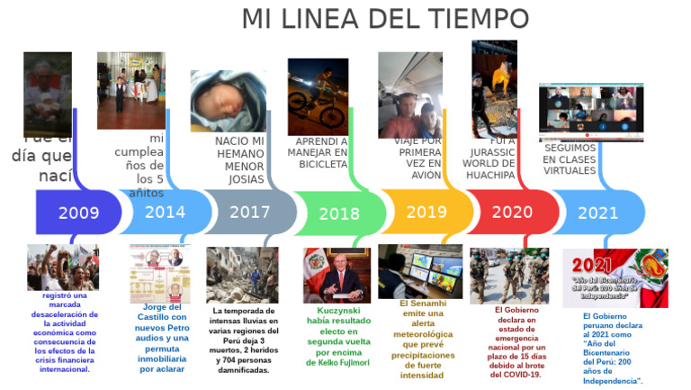 Lina de Tiempo de Mi Vida y La Del Peru | PDF | Perú