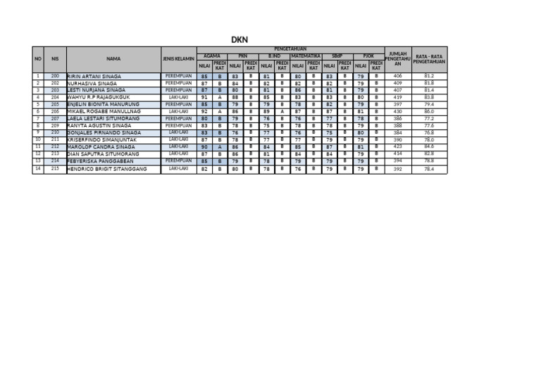 DKN Kelas 3 Semester 2 | PDF