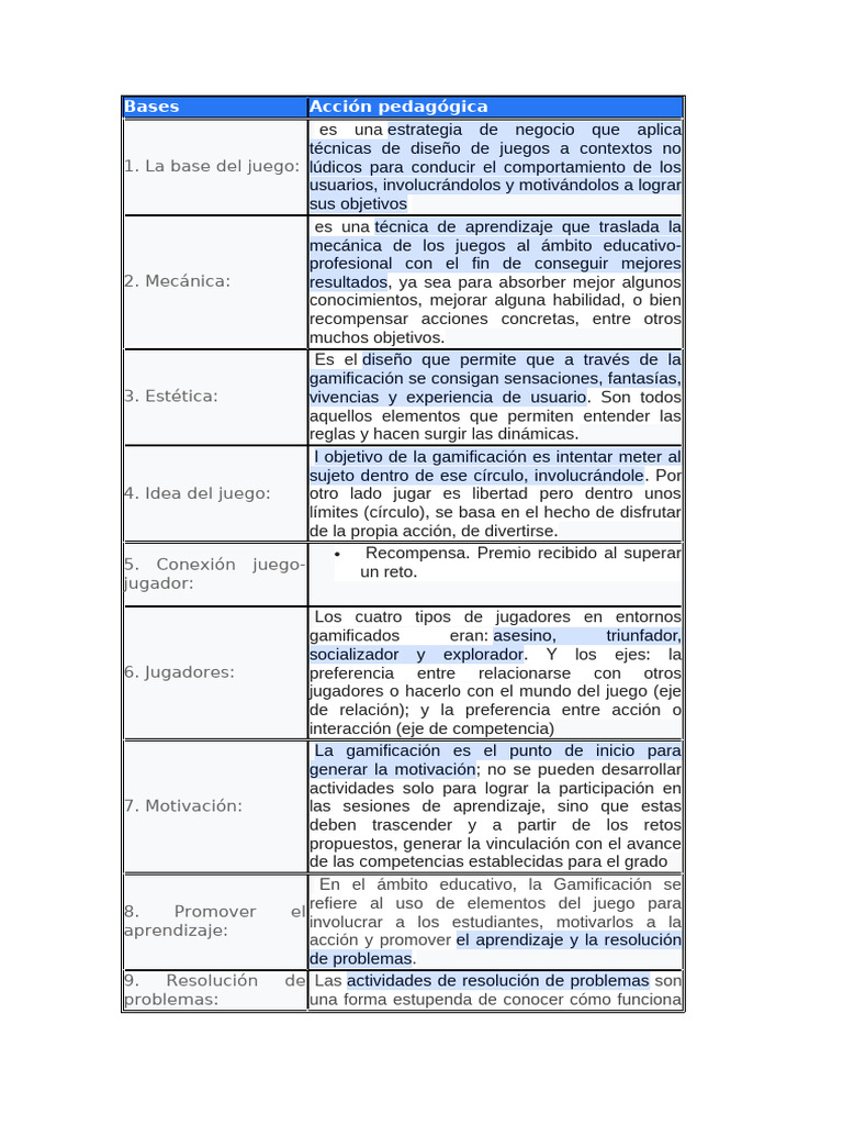 Actividad M5.T4.1. Establezca Una Acción Pedagógica Que Dé Respuesta A Las 10 Bases Clave para ...