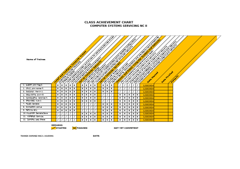 Class Achievement Chart-Revised1 | PDF