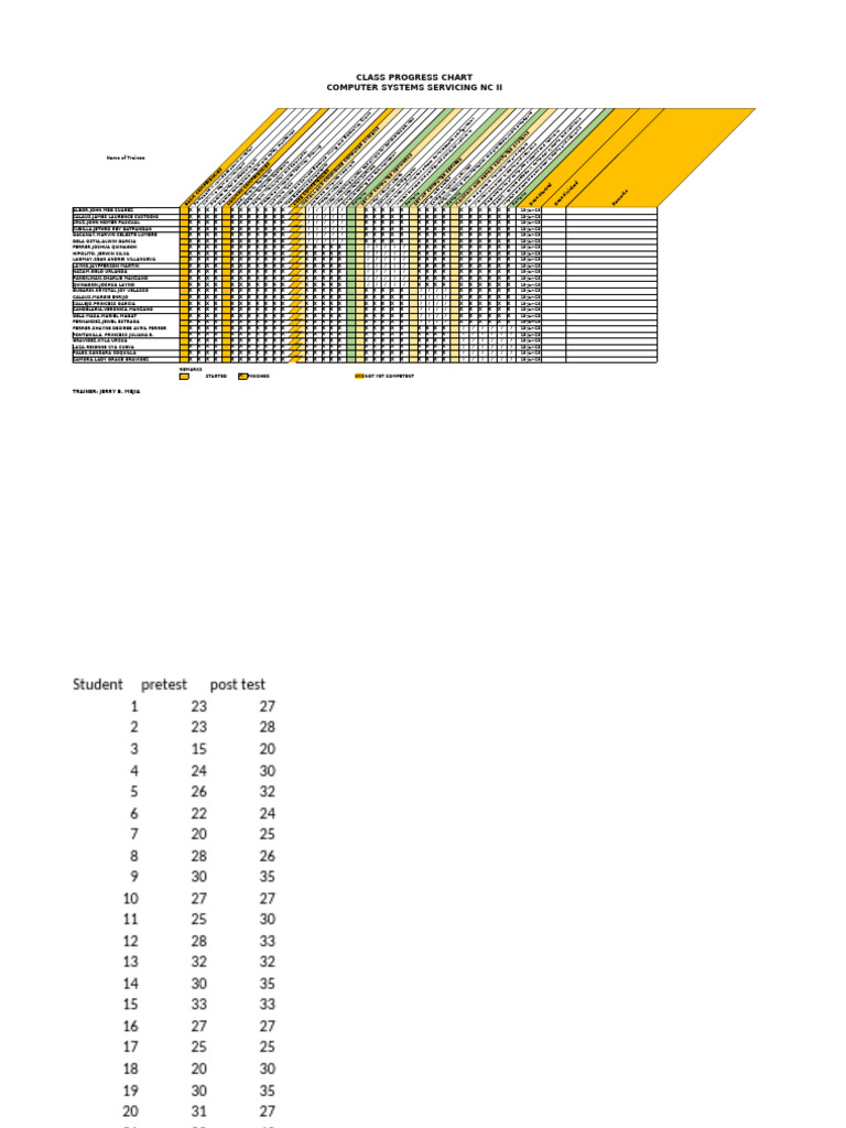 CLASS PROGRESS CHART-revised1 | PDF | Student's T Test | Inference