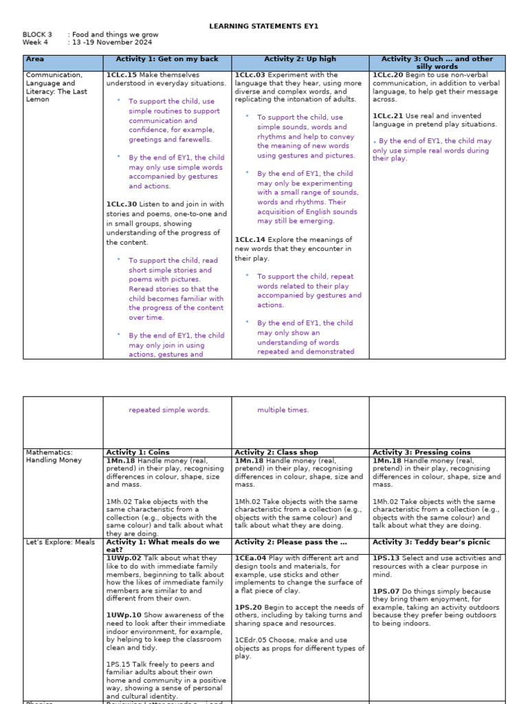 Learning Statement Block 3 Week 5 | PDF | Communication | Literacy