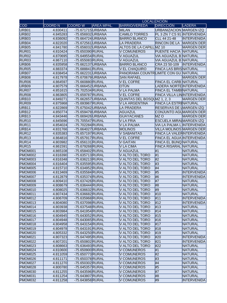 Tabla de Relaciones Procesos Erosivos Cuenca Quebrada Dosquebradas | PDF | Sedimentología | Erosión