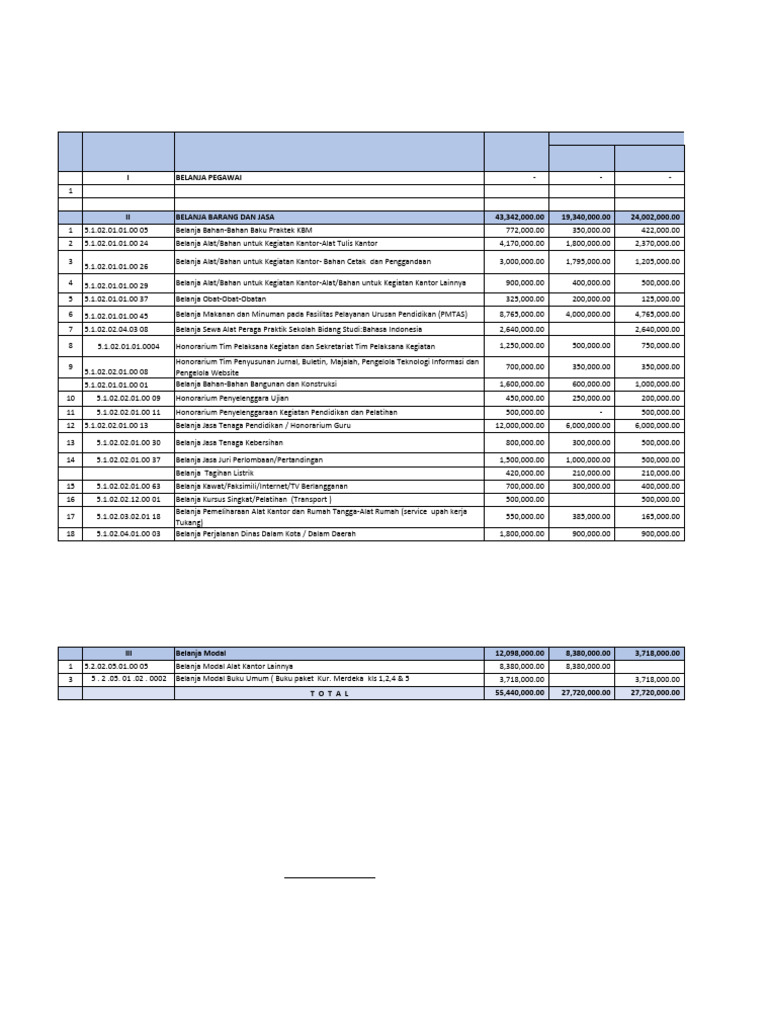 Rkas Tahun 2024 SDN Kecil Ponto | PDF