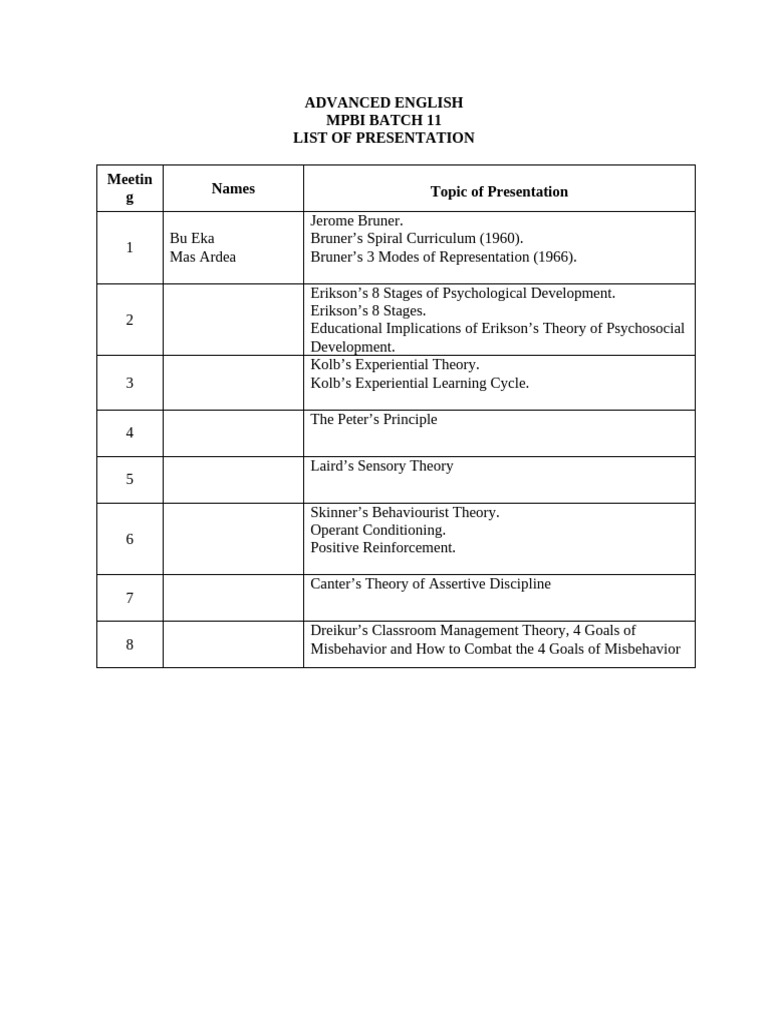 ADVANCED ENGLISH Batch 11 | PDF