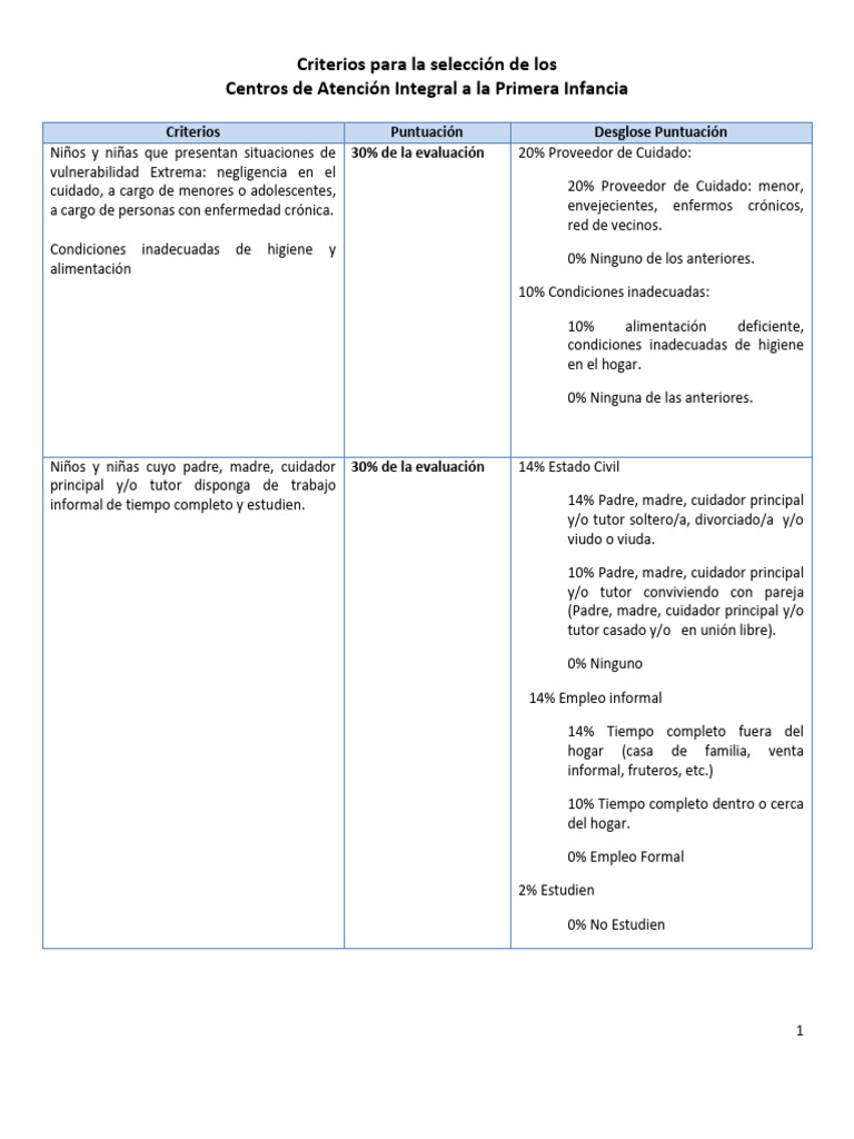 Criterios de Entrada Programa CAIPI Revisado 27-09-2015 | PDF | Politica social