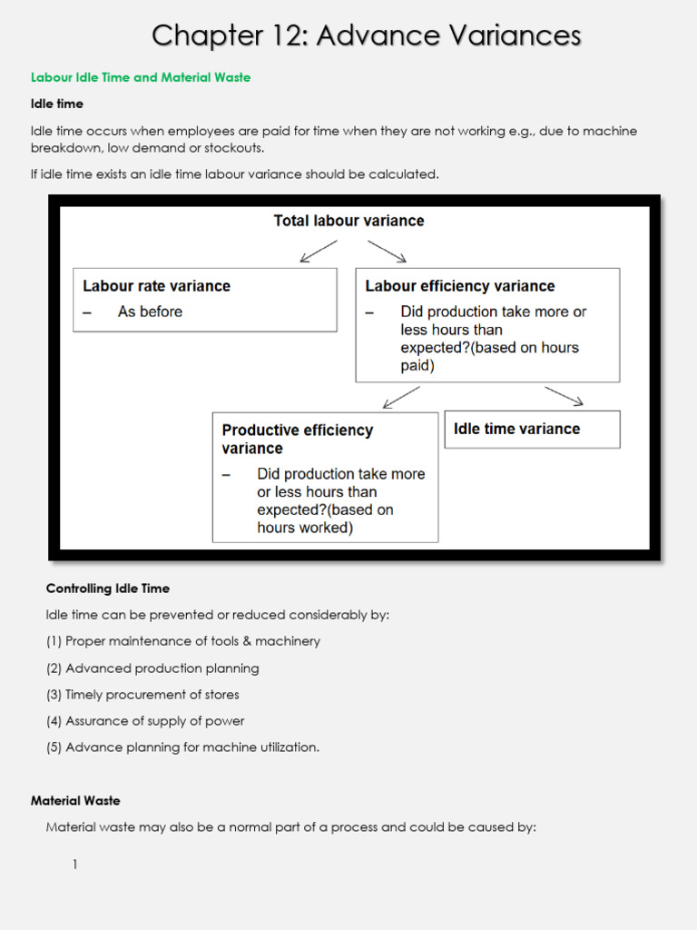 Advanced Variances - Explanation | PDF | Variance | Lean Manufacturing