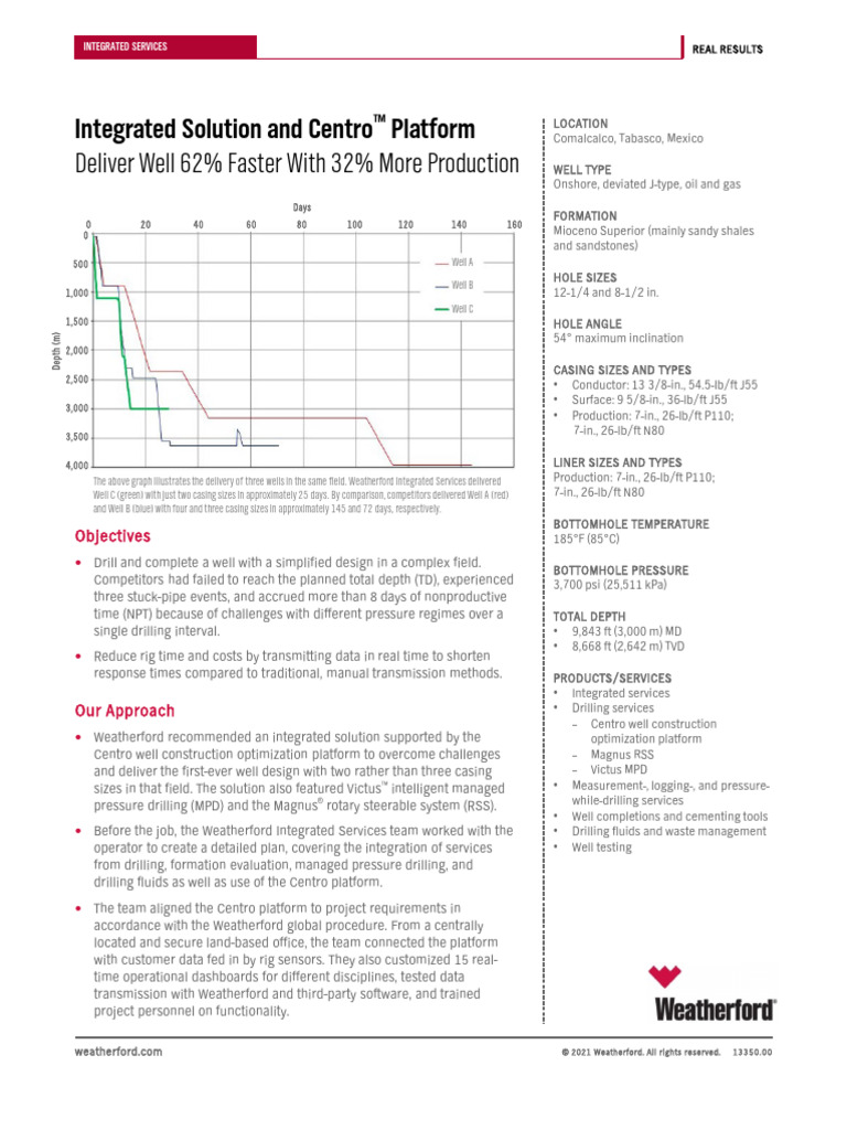 Integrated Solution and Centro Platform Deliver Well 62 Faster With 32 ...