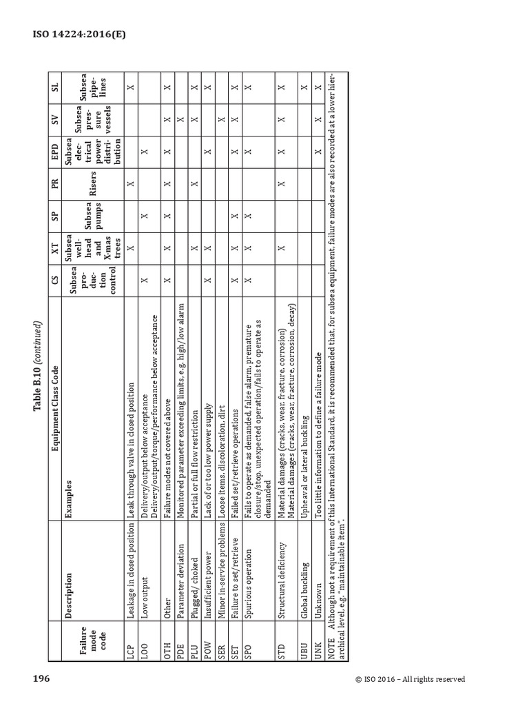 ISO-14224-INGLES-202 | PDF | Mechanical Engineering