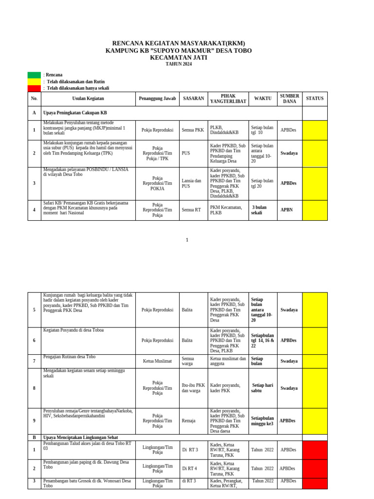 RKM Kampung KB Desa Tobo 2024 | PDF