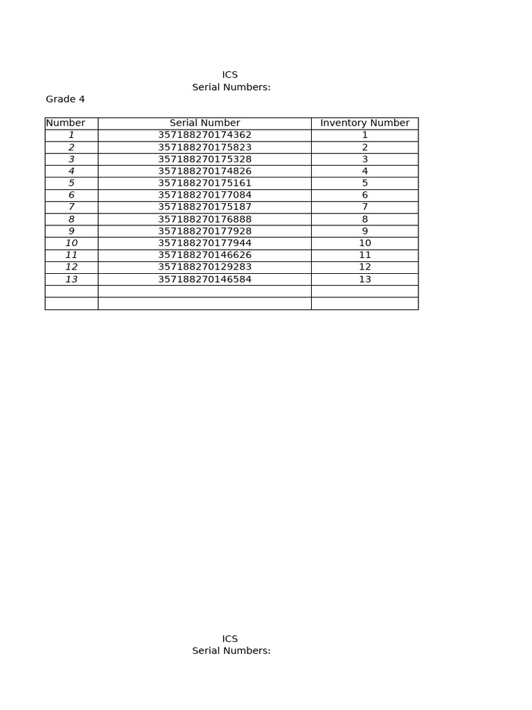 Tablet Serial Numbers by Grade | PDF