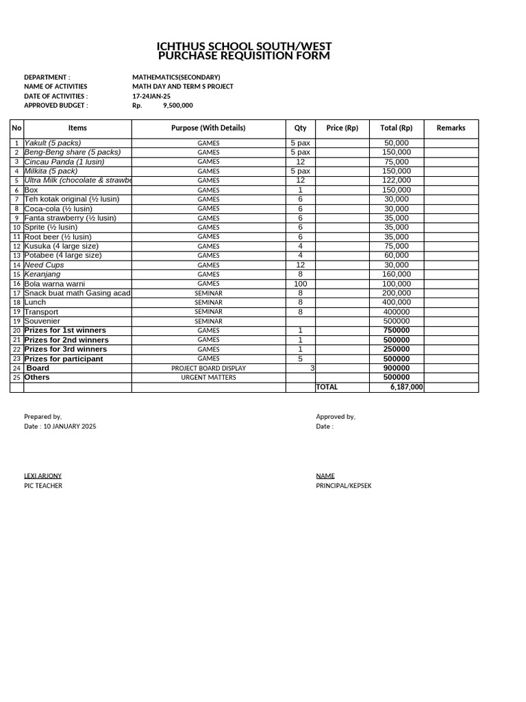 Purchase Request Form (Prf) School Operational Expenses | PDF | Drink ...