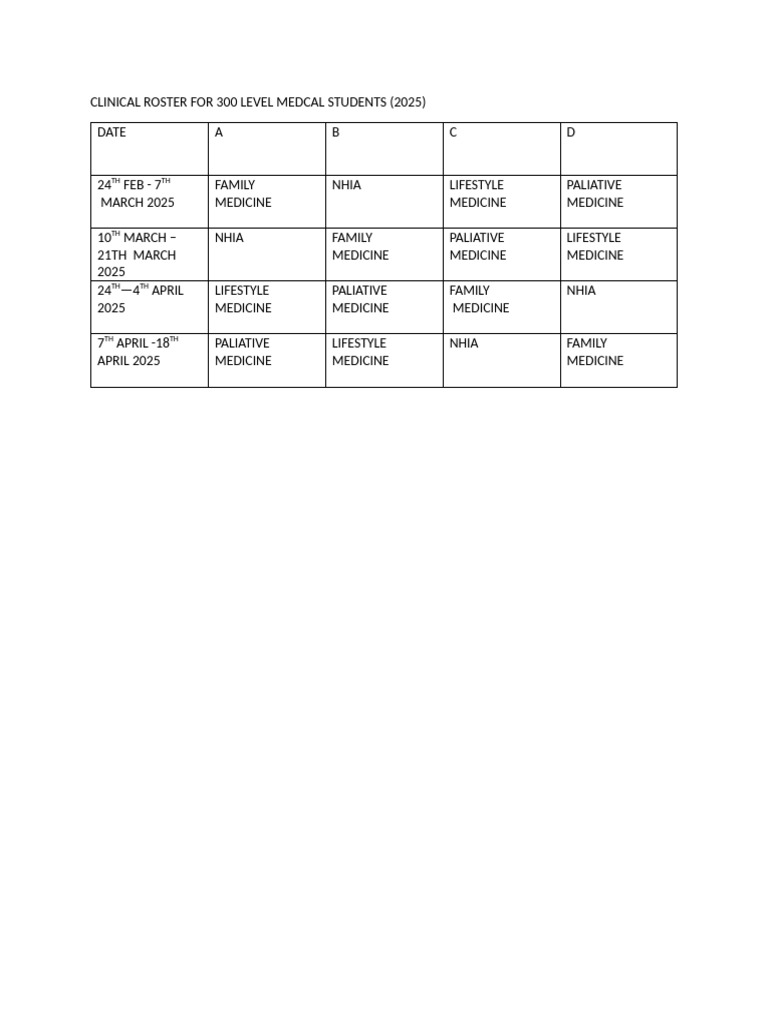 Clinical Roster for 300l Med Student Feb 2025 | PDF